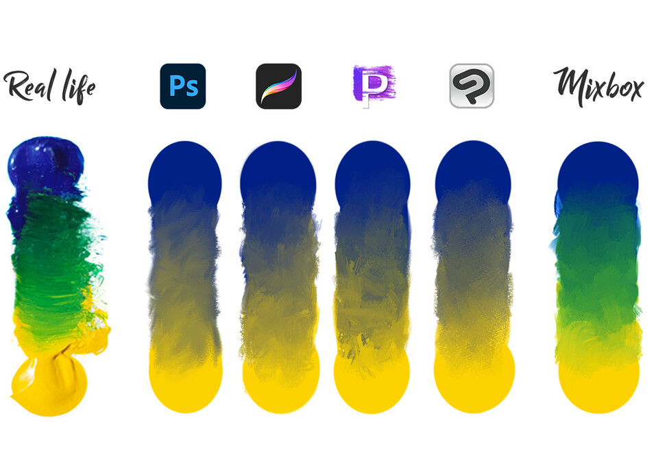 Mixbox - Natural Color Mixing Based on Real Pigments