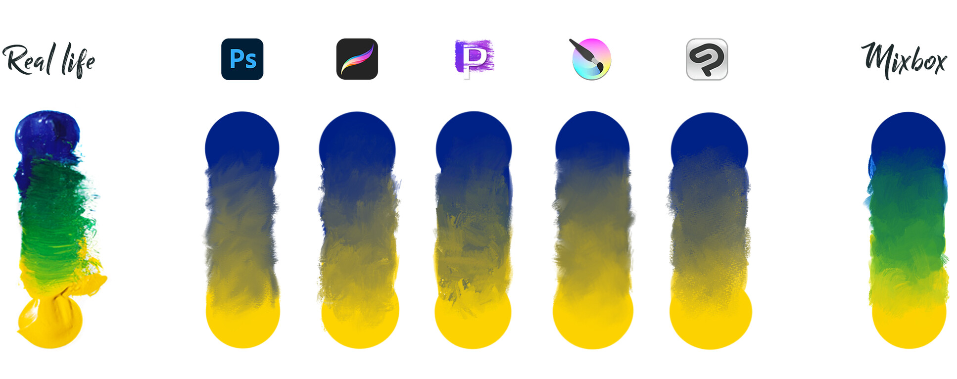 Mixbox - Natural Color Mixing Based on Real Pigments